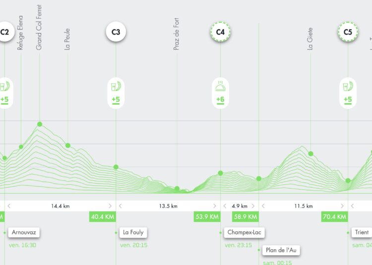 Video : l'analyse du parcours de la CCC - u-Trail